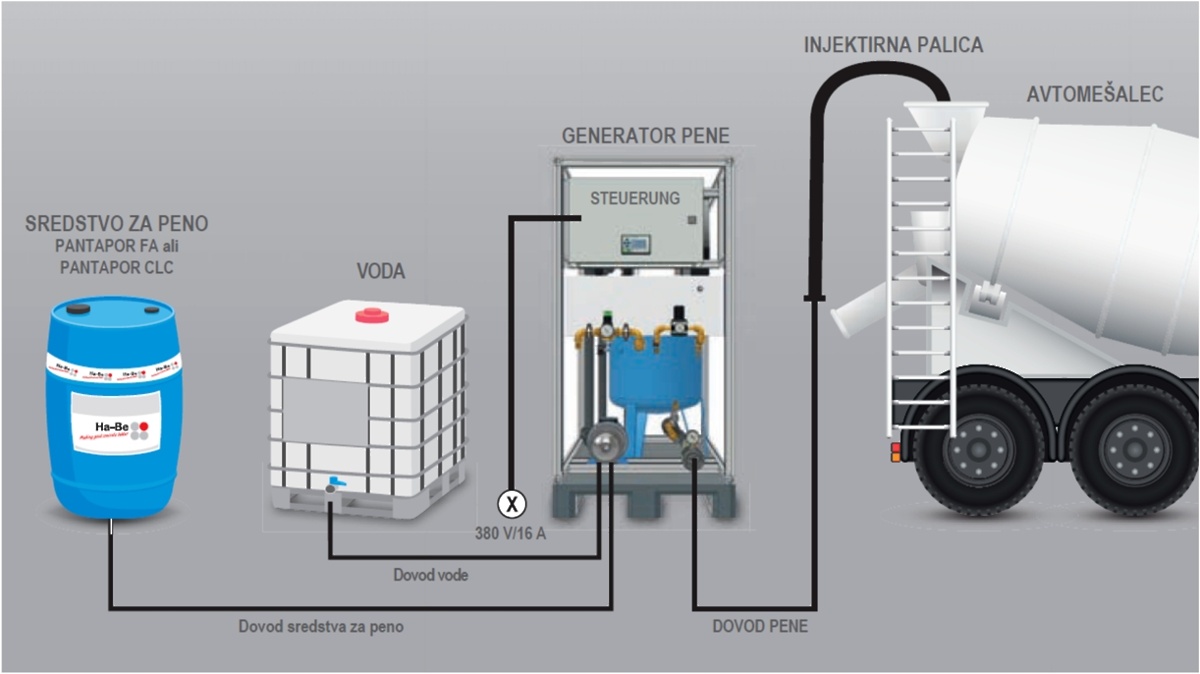 Penobeton - vsestranski toplotno izolativni material | Gradbenik